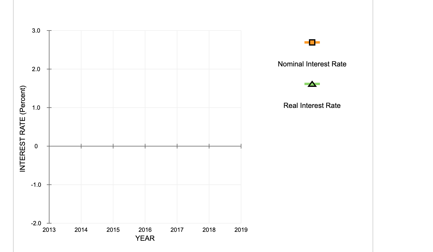 Solved 7. Inflation and interest rates The following table | Chegg.com