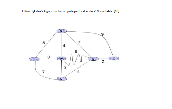 Solved 3. Run Dijkstra's Algorithm to compute paths at node | Chegg.com