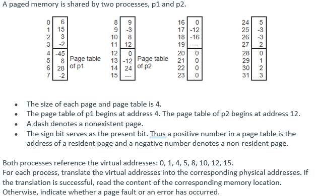 Solved A paged memory is shared by two processes, p1 and p2. | Chegg.com
