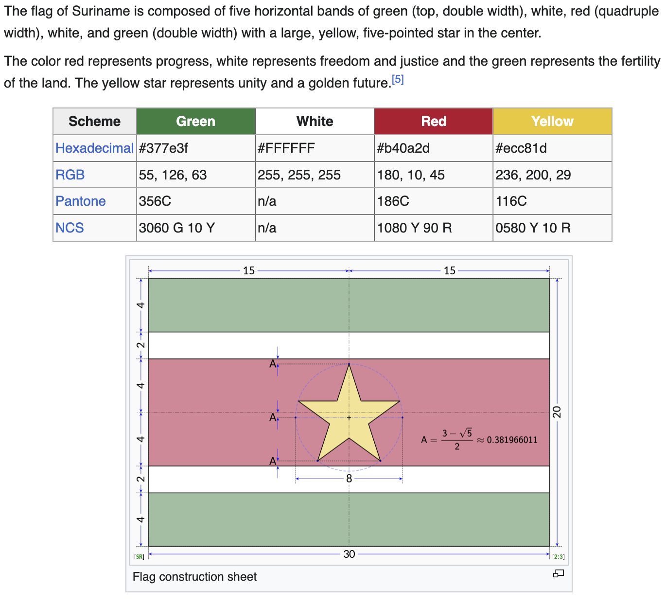 Solved that flag because it's fairly simple to draw, | Chegg.com