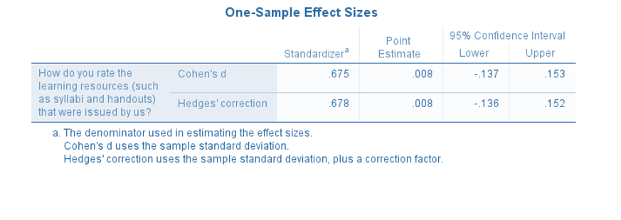 Solved One Sample Statistics Std Error Mean N Mean Std 