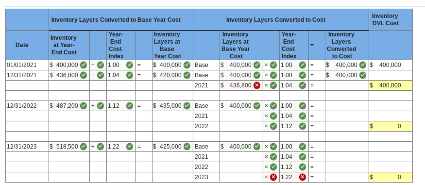 Solved Inventory Layers Converted to Base Year Cost | Chegg.com