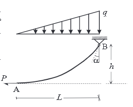 Solved The cable is connected from the B end and is pulled | Chegg.com