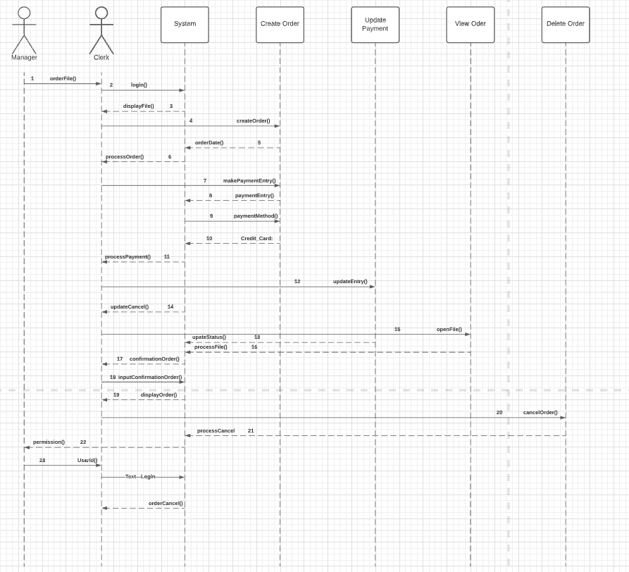 Solved So I am creating a Ordering System and having | Chegg.com