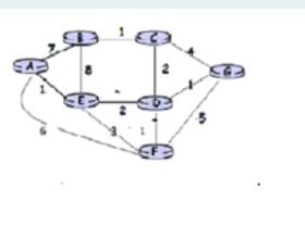 Solved For the topology given in the figure, use Bellman | Chegg.com