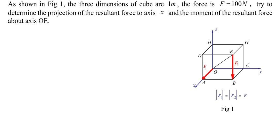 As shown in Fig 1, the three dimensions of cube are 1 | Chegg.com