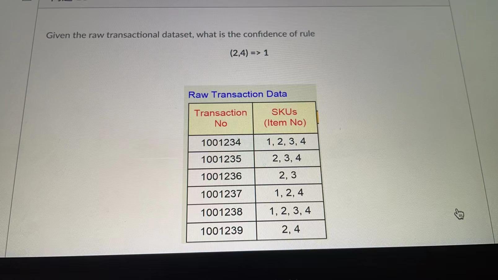 Solved Given the raw transactional dataset, what is the | Chegg.com