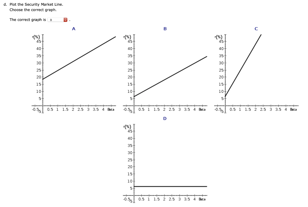 Characteristic Line and Security Market Line You are | Chegg.com