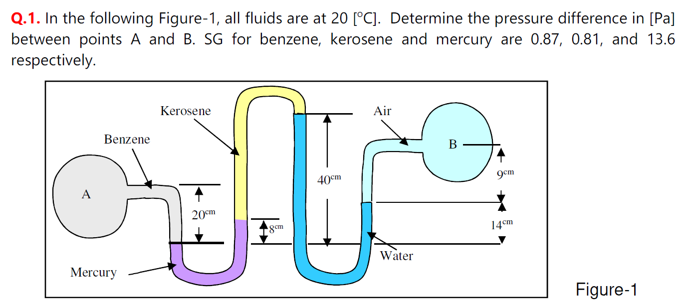 Solved Q.1. In ﻿the following Figure-1, ﻿all fluids are | Chegg.com
