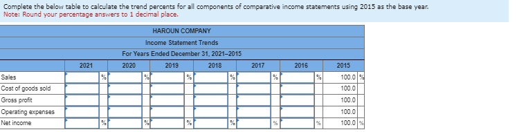 Solved Complete the below table to calculate the trend | Chegg.com