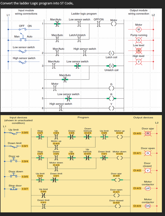 Convert the ladder Logic program into ST Code, Input | Chegg.com