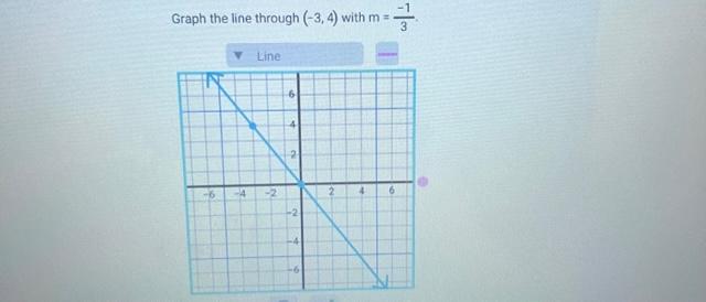 Solved Graph the line through (−3,4) with m=3−1 | Chegg.com