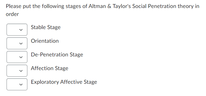 Solved Please put the following stages of Altman \& Taylor's | Chegg.com