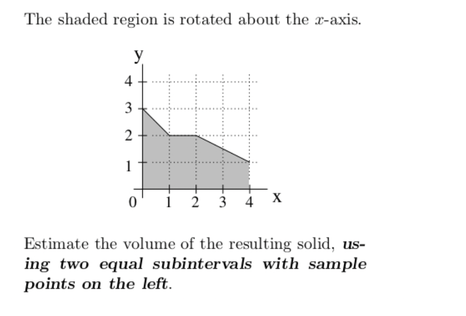 Solved The shaded region is rotated about the x-axis. | Chegg.com