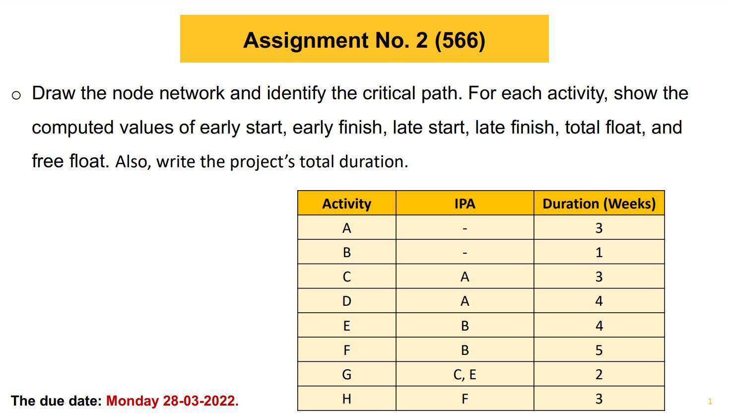 Solved Assignment No. 2 (566) o Draw the node network and | Chegg.com