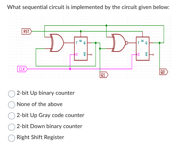 Solved What sequential circuit is implemented by the circuit | Chegg.com