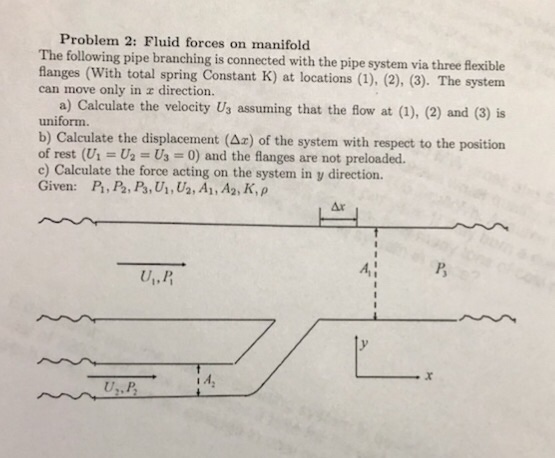 Solved fluid mechanics: fluid forces | Chegg.com
