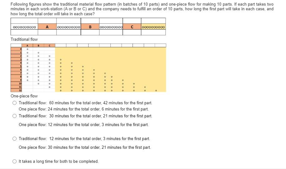 Solved Following figures show the traditional material flow | Chegg.com
