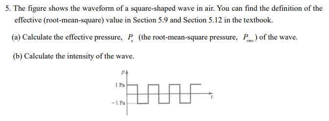 Solved 5. The figure shows the waveform of a square-shaped | Chegg.com