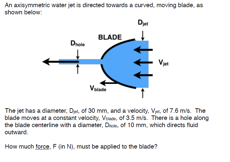 Solved An axisymmetric water jet is directed towards a | Chegg.com