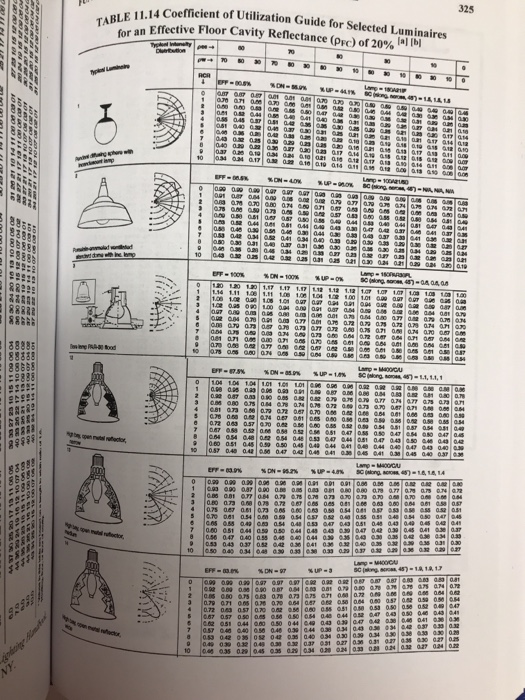 1. What is the initial lumen output of five 25, 40, | Chegg.com