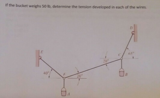 Solved The shear leg derrick is used to haul the 300 kg net | Chegg.com
