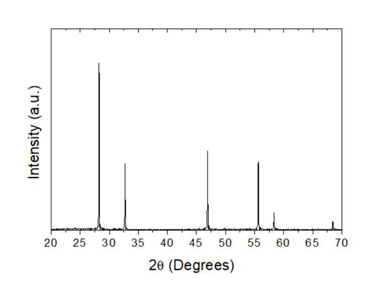 Solved 5) You performed x-ray diffraction experiment on your | Chegg.com