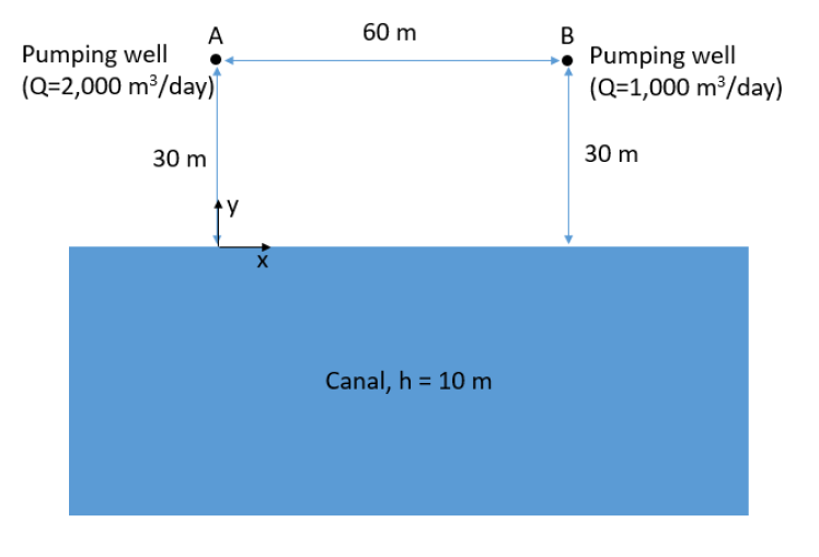 Solved Problem 2 30 Pointsa Well Pumps 2000 M3day And 