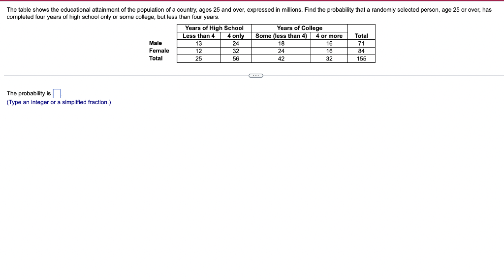 Solved The probability is (Type an integer or a simplified | Chegg.com