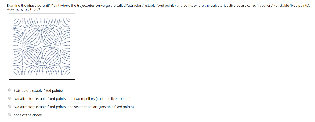 Solved Examine The Phase Portrait Point Where The 