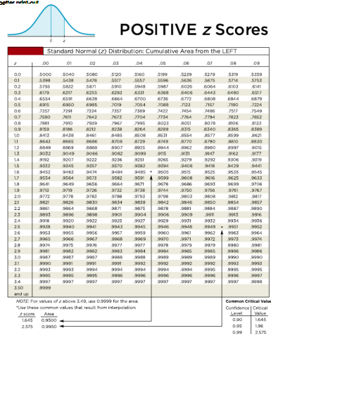 Solved NEGATIVE z ScoresPOSITIVE z ScoresThe indicated z | Chegg.com
