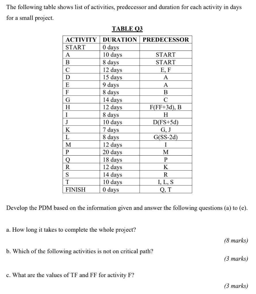 Solved The following table shows list of activities, | Chegg.com