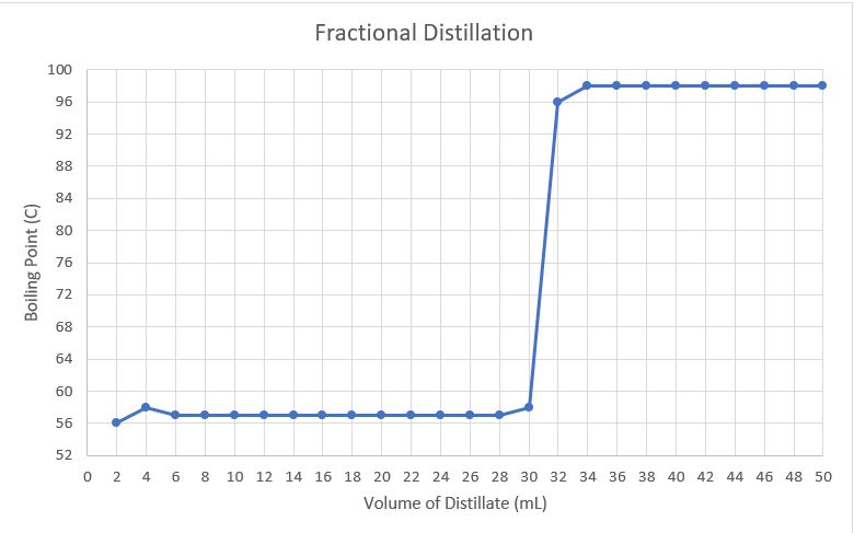 Solved PLOTS INCLUDED, PLEASE ANSWER QUESTIONS 2 TO 8 AS | Chegg.com