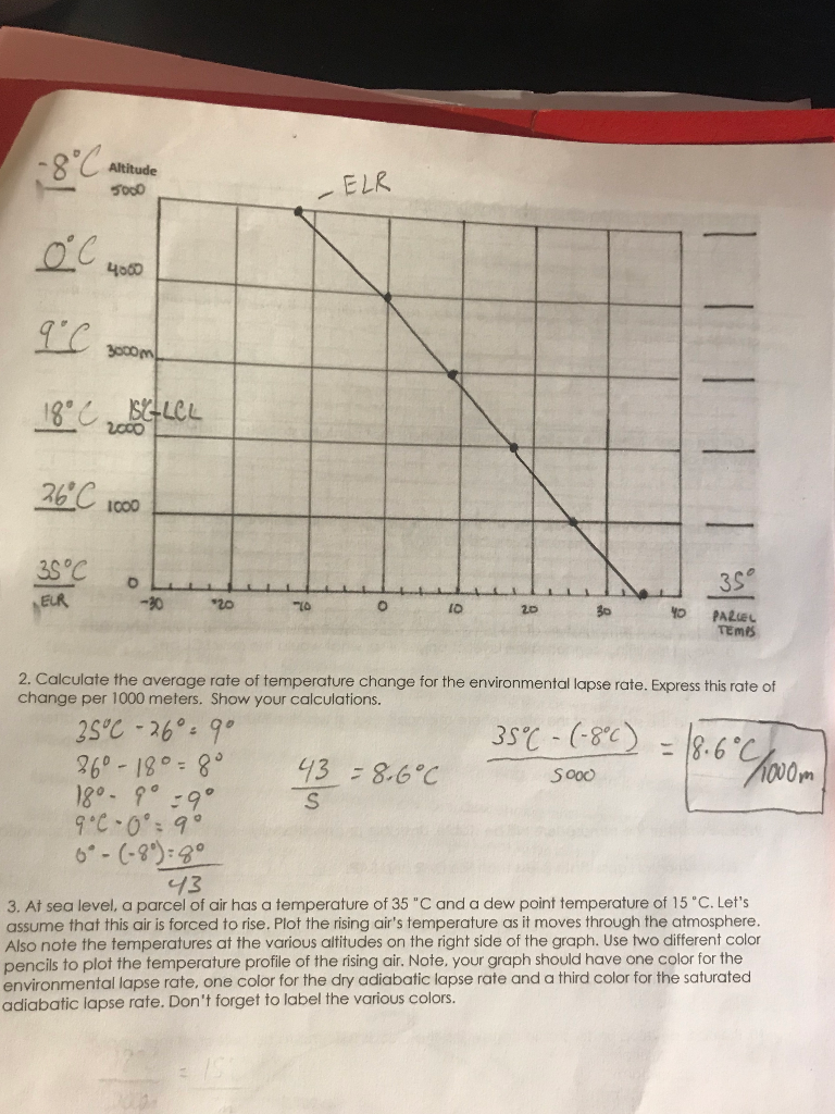 Solved tue 4000 3S 20 TEmS 2. Calculate the average rate of | Chegg.com