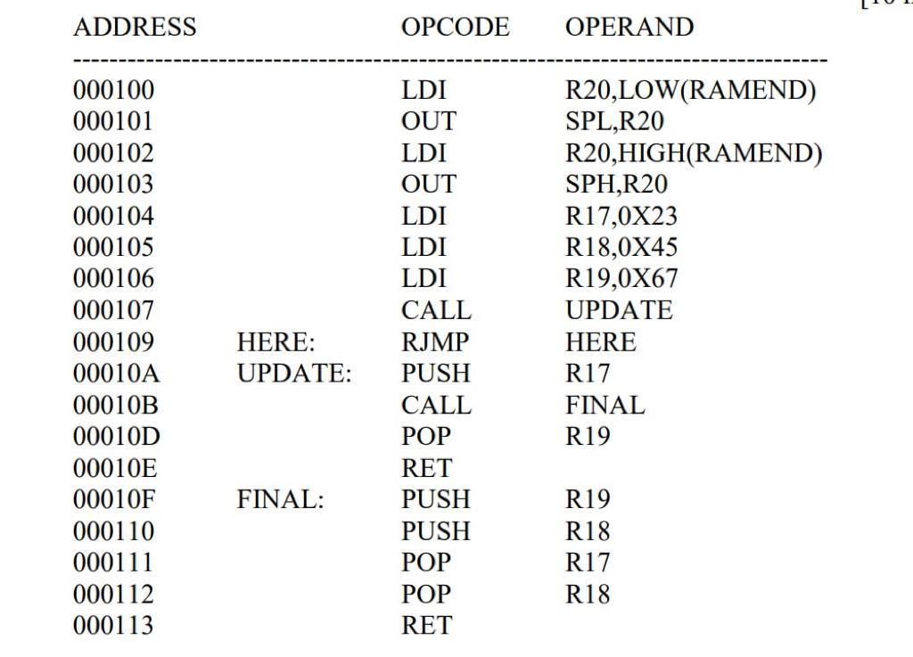 Solved State the contents of the following table after this | Chegg.com