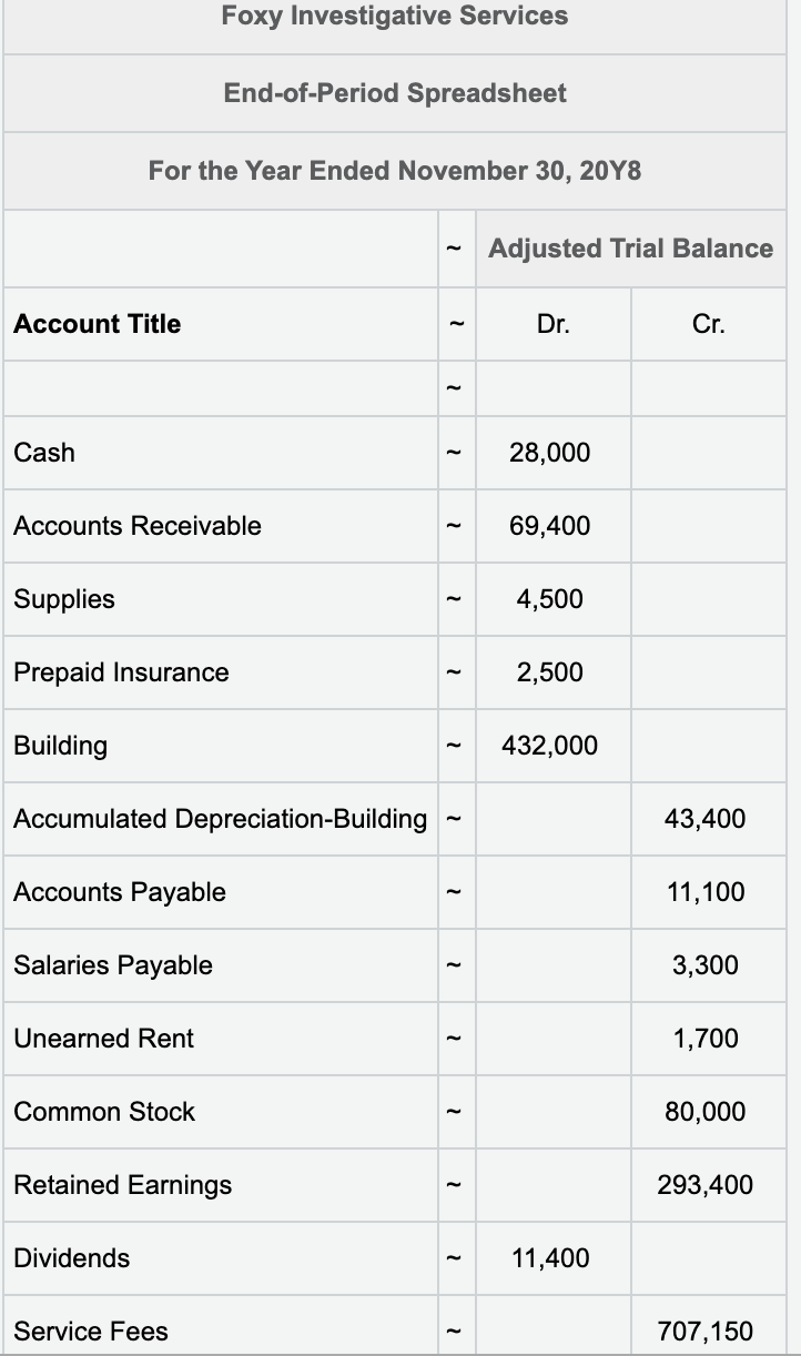 Solved Foxy Investigative Services is an investigative | Chegg.com