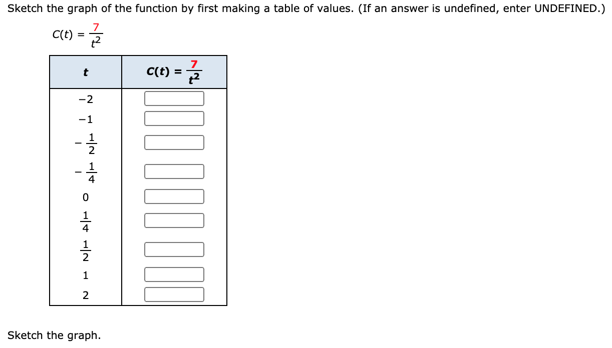Solved Sketch the graph of the function by first making a | Chegg.com
