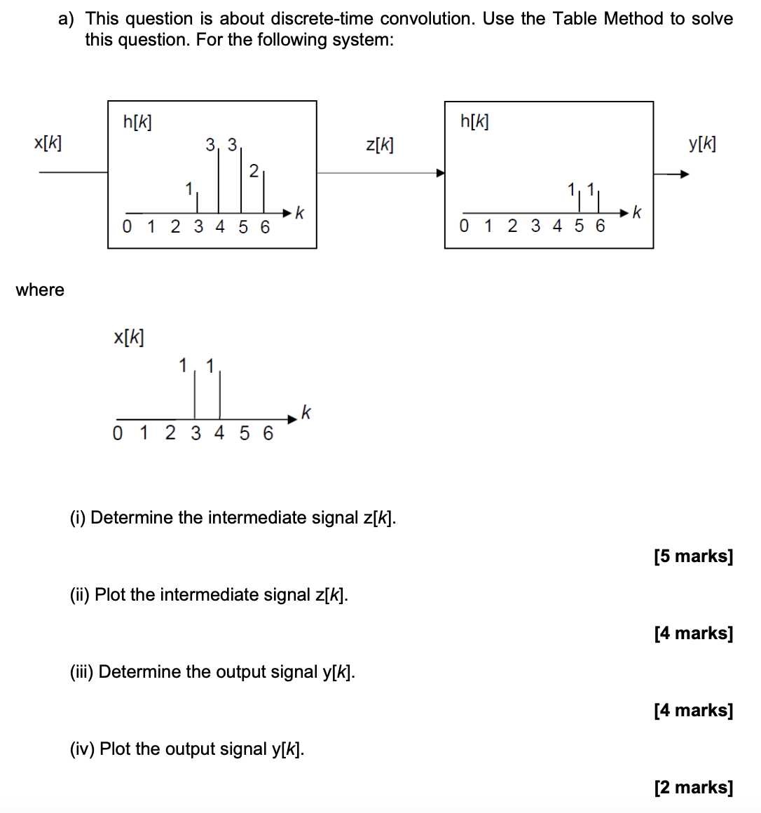 Solved a) This question is about discrete-time convolution. | Chegg.com