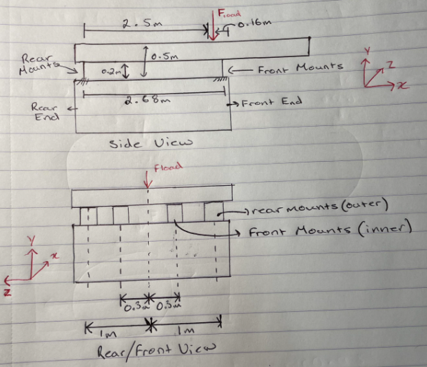 Solved An 8.33kN load is applied to a platform supported by | Chegg.com
