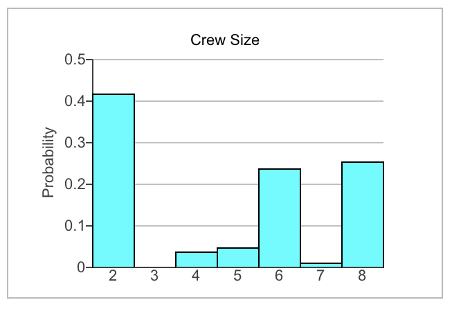 Solved a. Find and interpret the mean of the random | Chegg.com