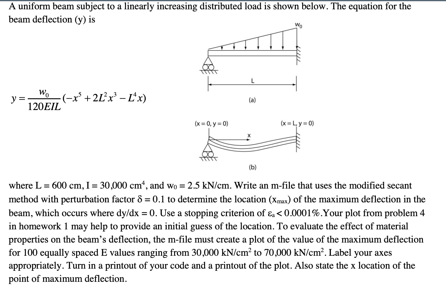 Solved A uniform beam subject to a linearly increasing | Chegg.com