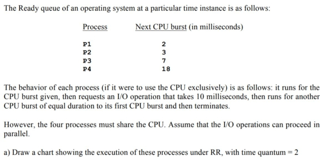 Solved The Ready queue of an operating system at a | Chegg.com