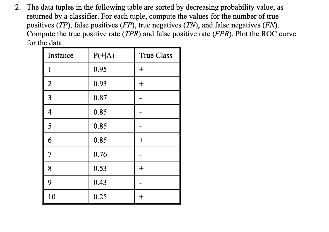 Solved 2. The data tuples in the following table are sorted | Chegg.com