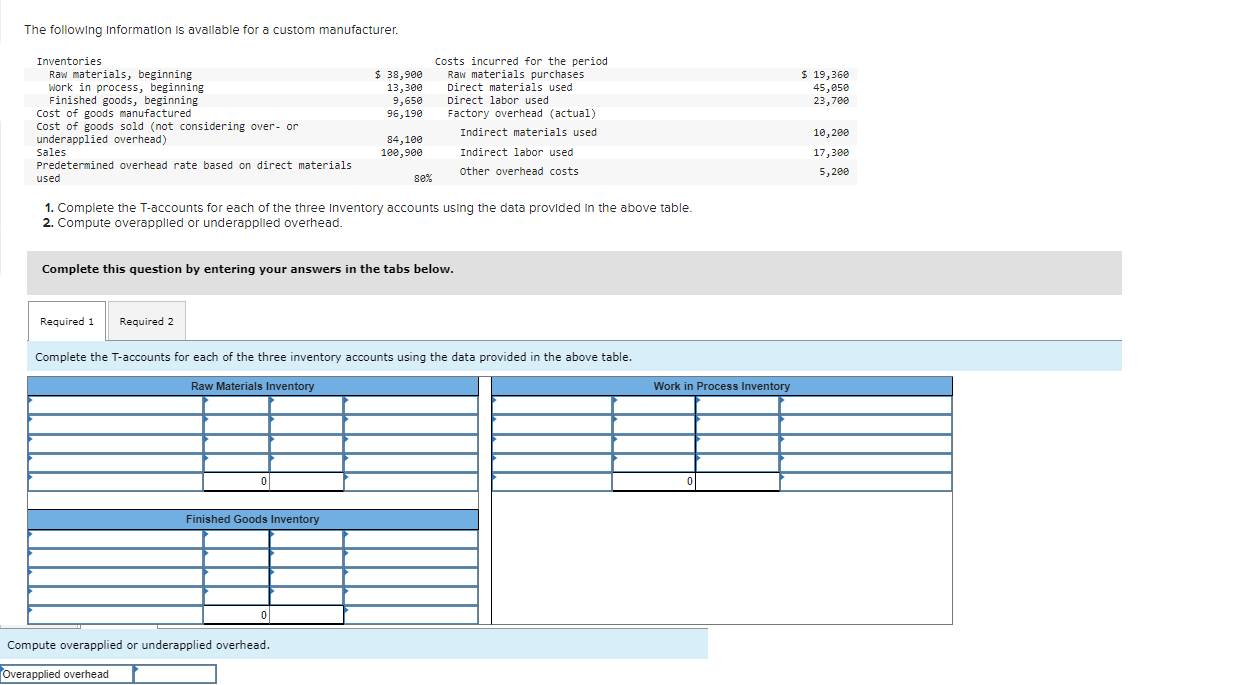 Solved The following Information Is avallable for a custom | Chegg.com