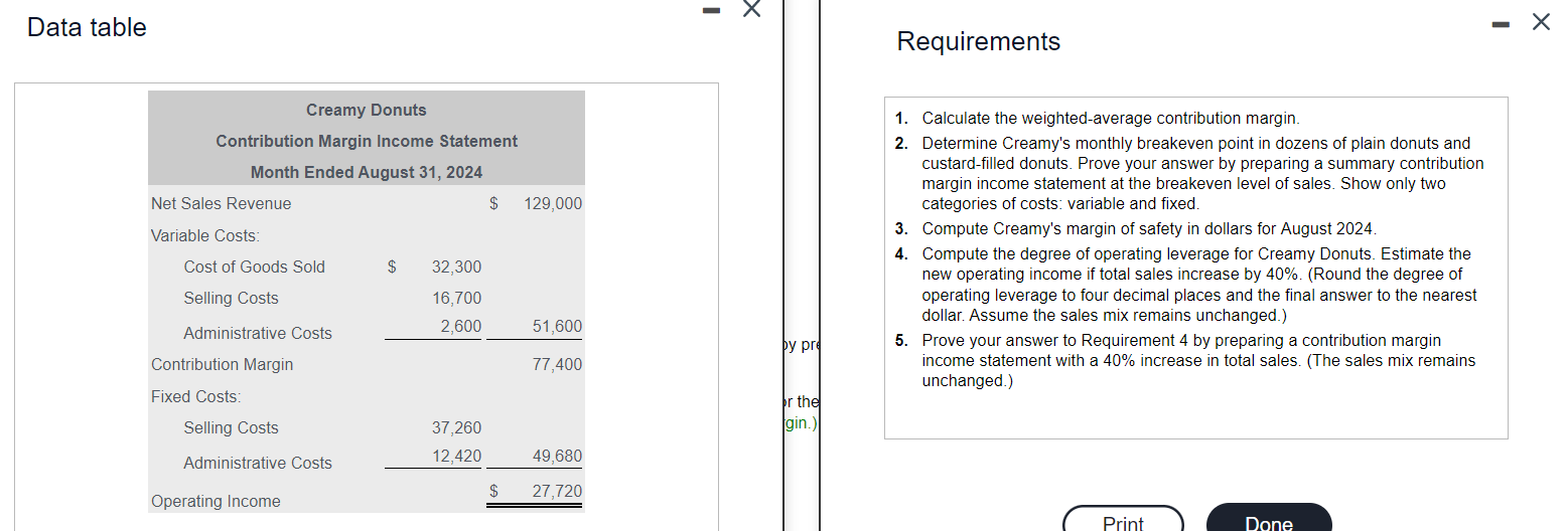 Solved Data table Requirements 1. Calculate the | Chegg.com