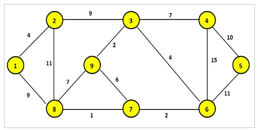 Solved Explain the generic structure of greedy algorithms. | Chegg.com