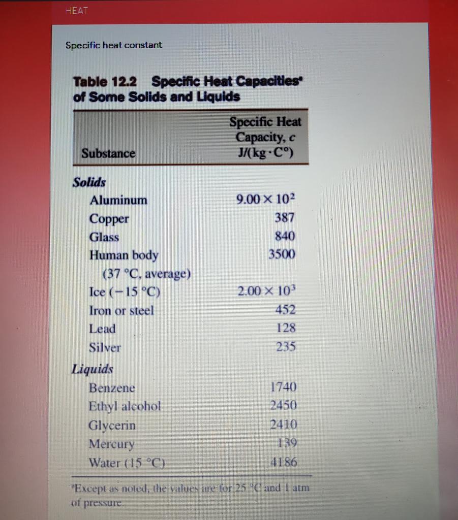 Solved HEAT Specific heat constant Table 12.2 Specific Heat | Chegg.com