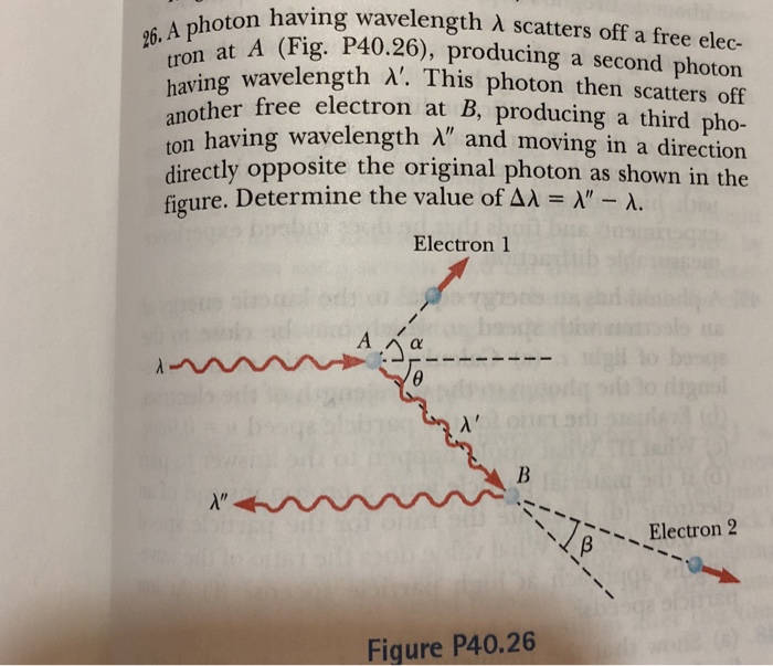 Solved ton having wavelength ? scatters off a free elec- 6.A | Chegg.com