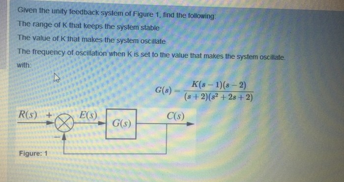 Solved Given the unity feedback system of Figure 1, find the | Chegg.com