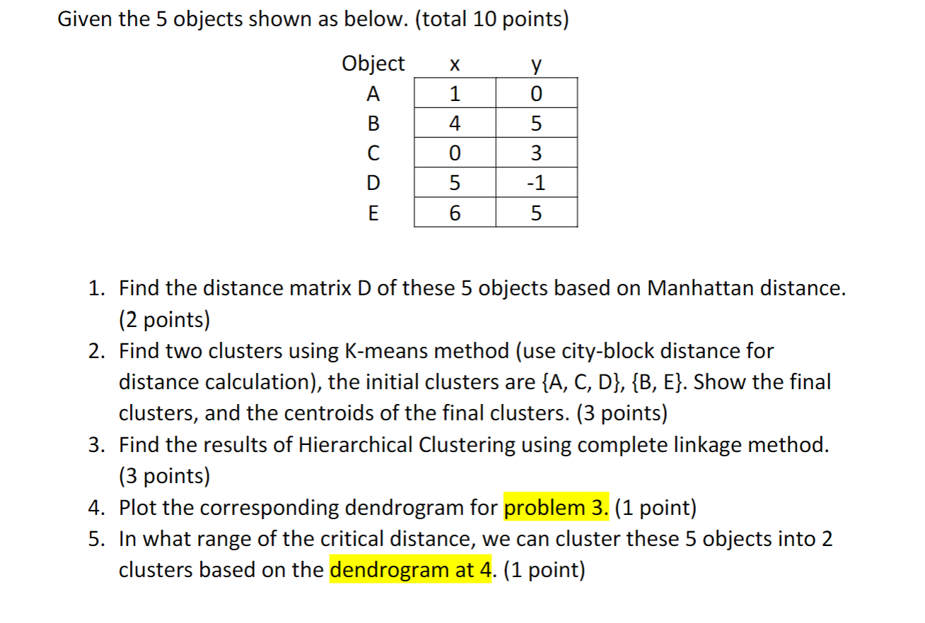 Solved Answer the following questions based on the objects | Chegg.com